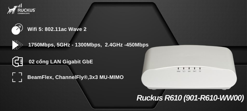Bộ phát wifi Ruckus R610 (901-R610-WW00) - Ruckus Networks Việt Nam
