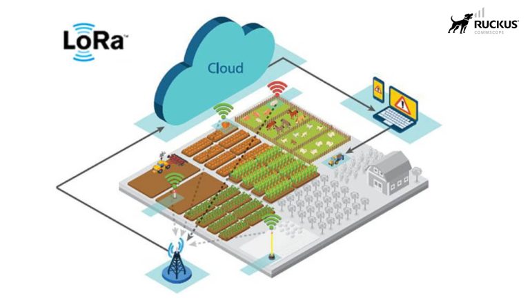 Công nghệ LoRa là gì? Nguyên lý hoạt động và ứng dụng của LoRa – Ruckus ...