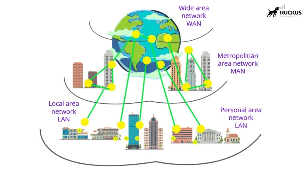 Mạng WAN là gì? Tổng quan các kiến thức về mạng WAN - Ruckus Networks ...