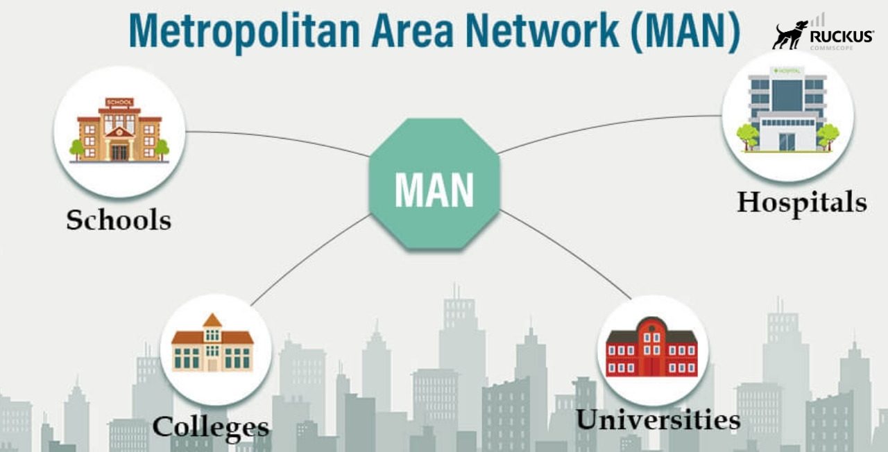 Mạng MAN là gì? Ưu điểm và ứng dụng của mạng MAN - Ruckus Networks Việt Nam