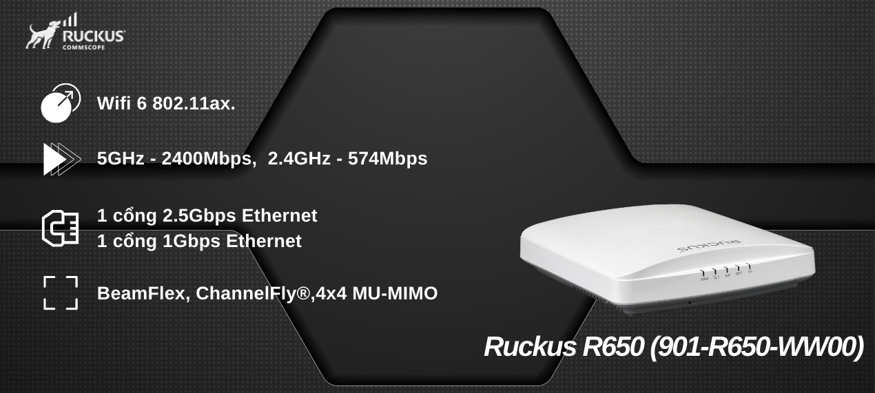 Bộ phát wifi Ruckus R650 (901-R650-WW00) – Ruckus Networks Việt Nam